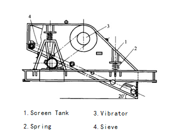 Auto Centering Vibrating Screen