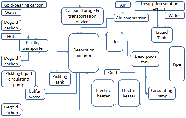 Desorption electrolysis system