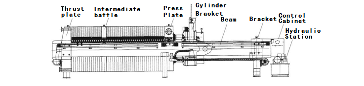 Automatic Hydraulic Filter