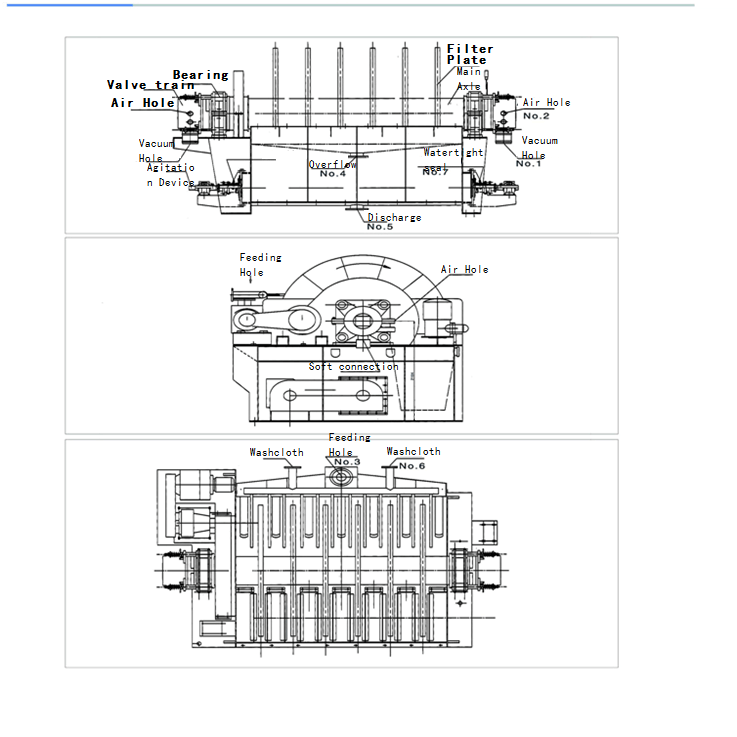 Rotary Disk Vacuum Filter