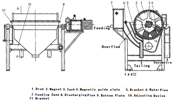 Magnetic Separator